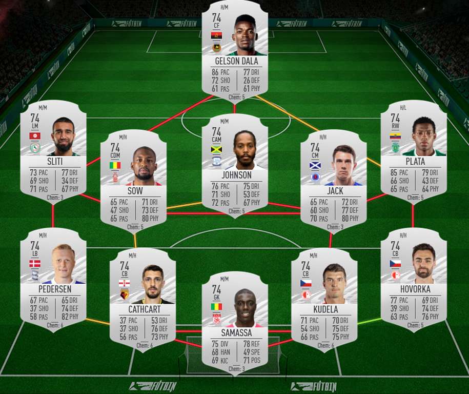 Fifa 21 ¿merece La Pena El Sbc De Steven Gerrard Moments Y Soluciones