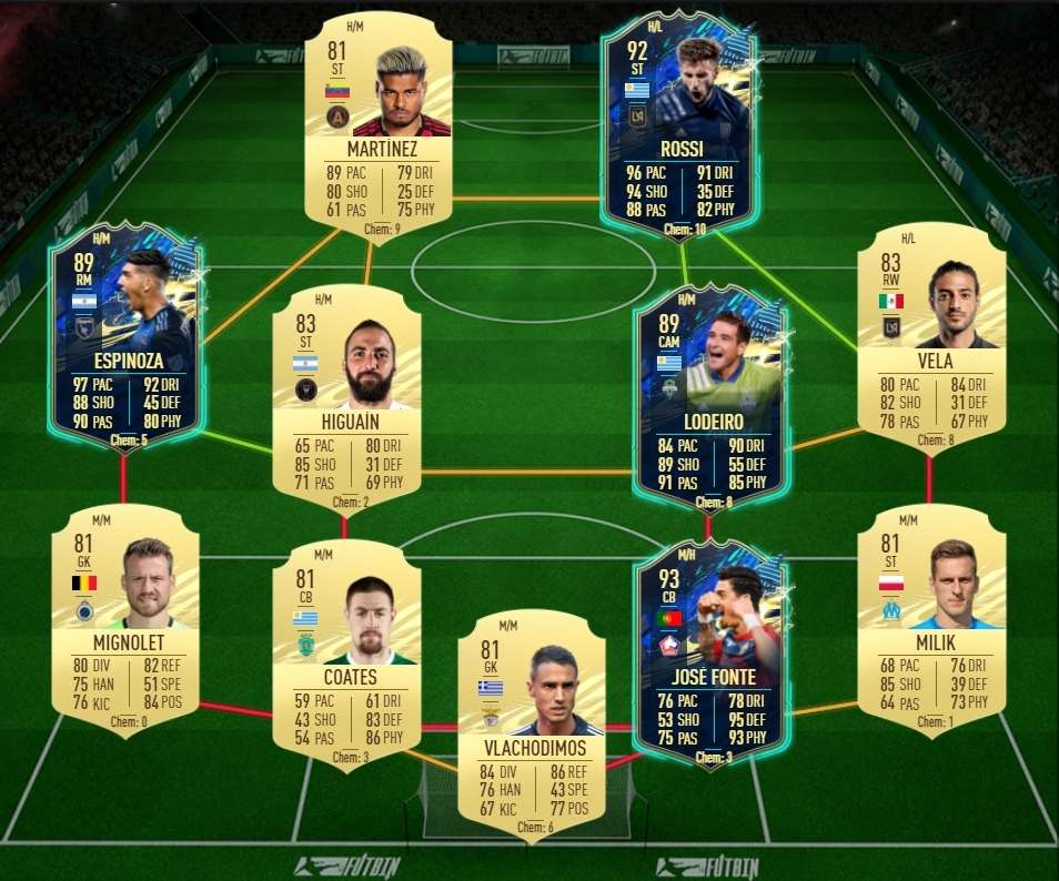 Fifa 21 ¿merece La Pena El Sbc De Memphis Depay Futties Soluciones A