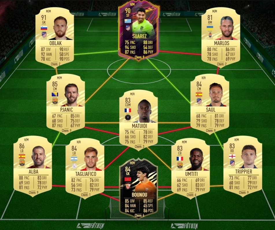 Fifa 21 ¿merece La Pena El Sbc De Koke Futties Soluciones A Sus Desafíos