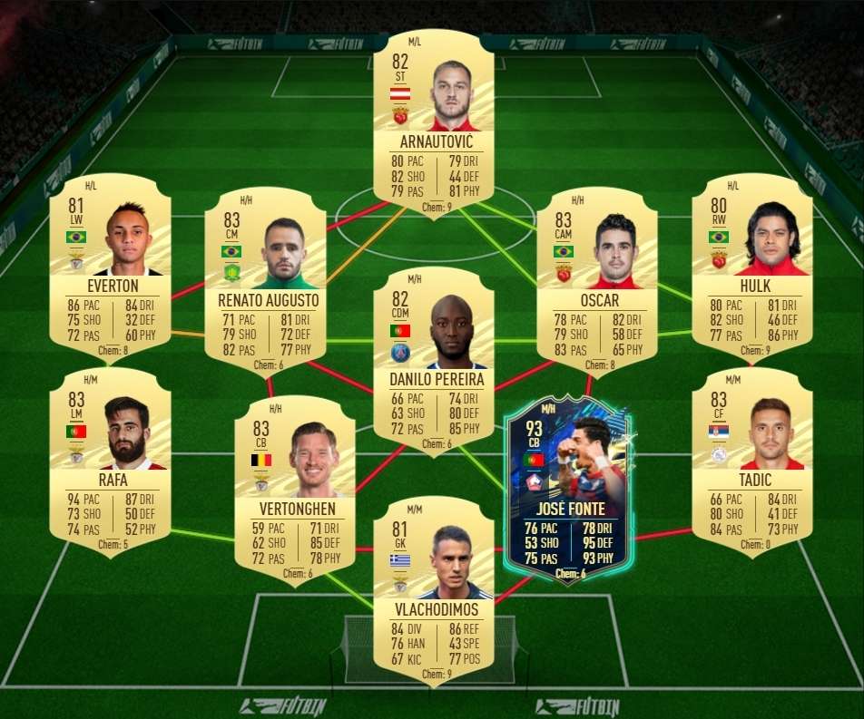 Fifa 21 ¿merece La Pena El Sbc De Arjen Robben Futties Soluciones A