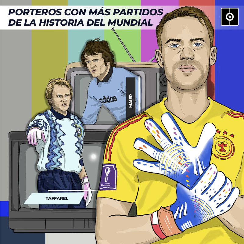 El Mundial inmortaliza a Neuer: ya es el portero con más partidos junto ...