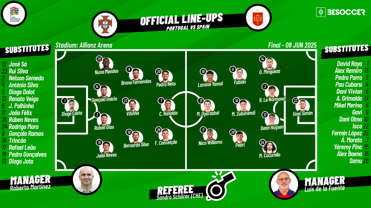 Portugal v Spain - as it happened