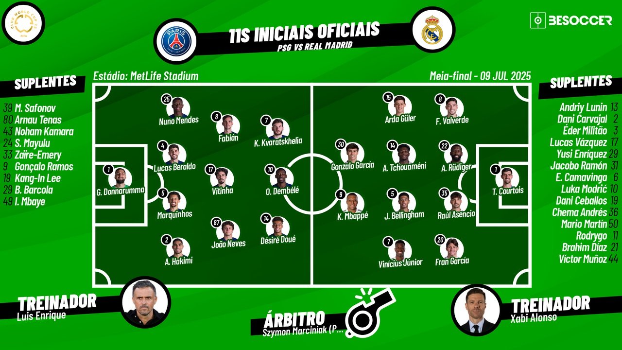 Assim vivemos o PSG - Real Madrid