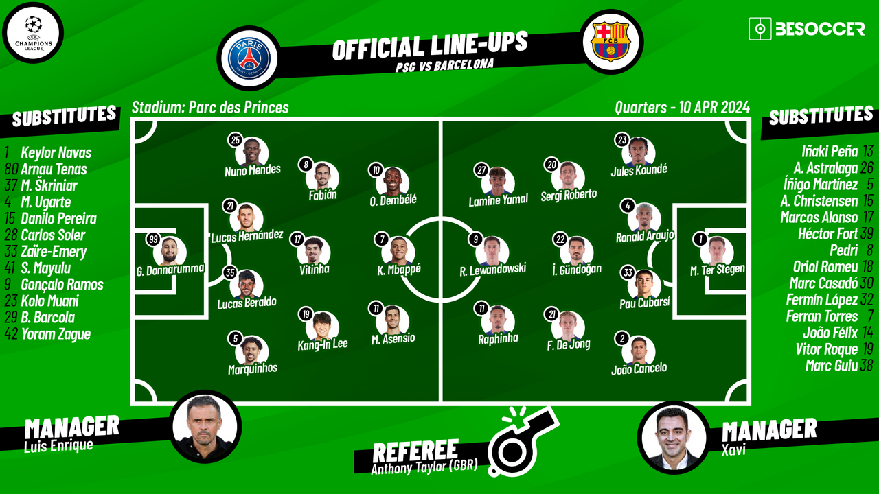 PSG v Barcelona - as it happened