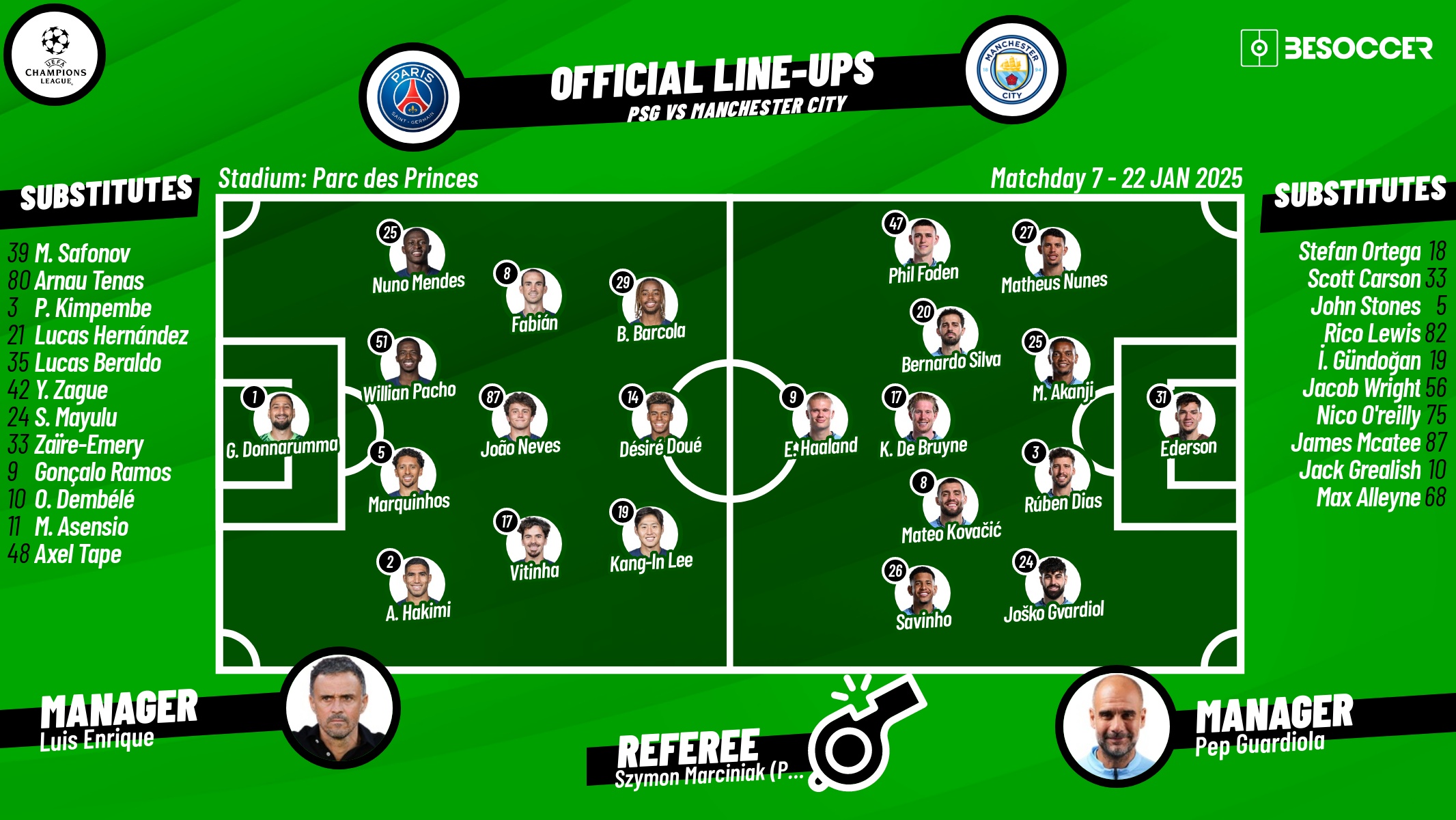 PSG v Manchester City - as it happened