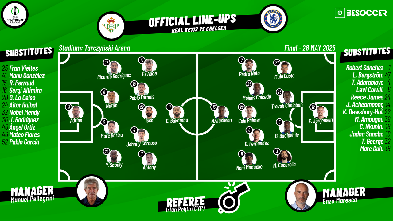 Real Betis vs Chelsea - as it happened