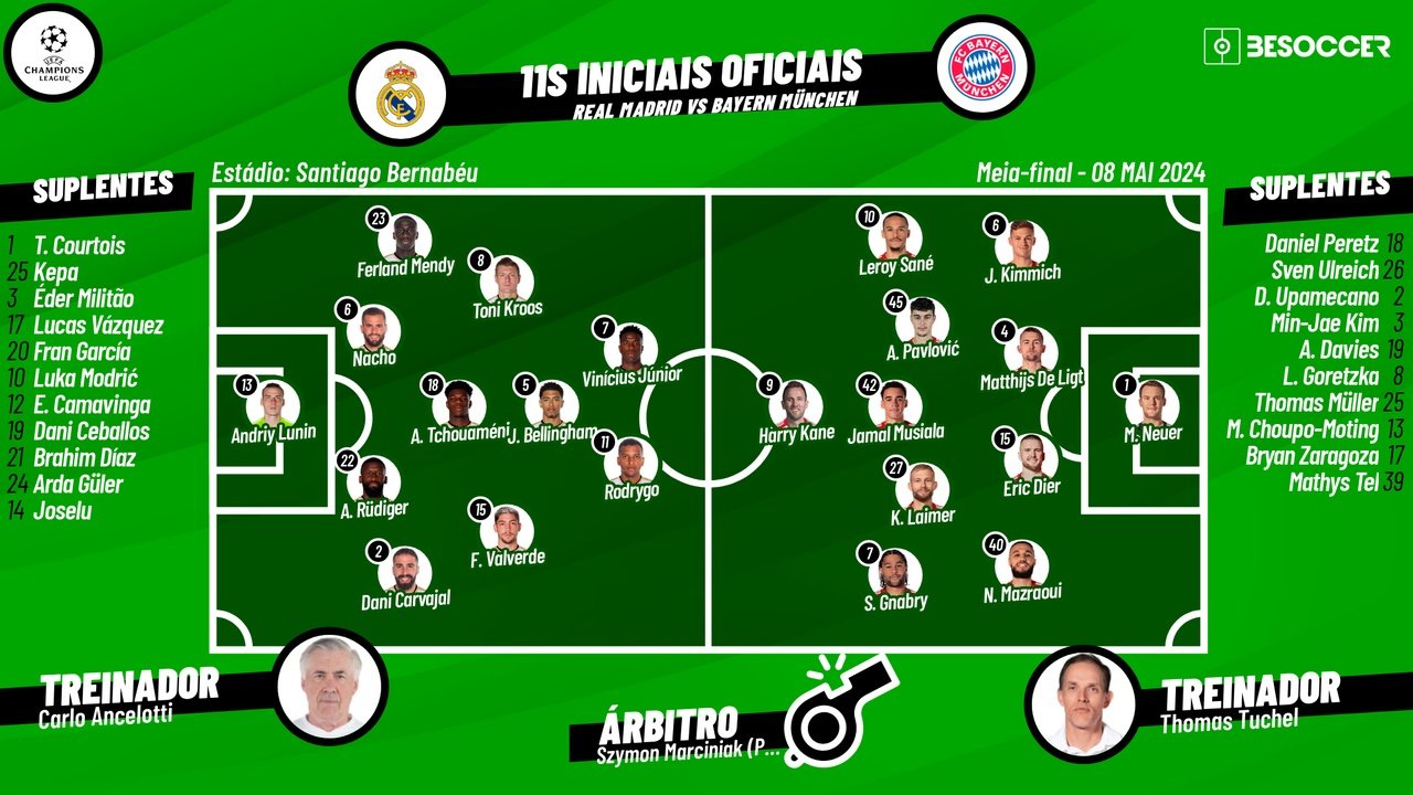 Real Madrid - Bayern de Munique, ao minuto