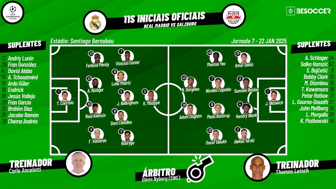 Assim vivemos o Real Madrid - Salzburg