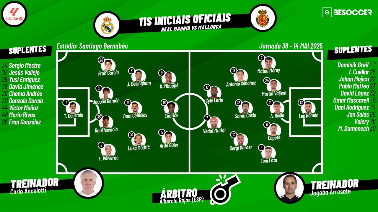 Assim vivemos o Real Madrid - Mallorca