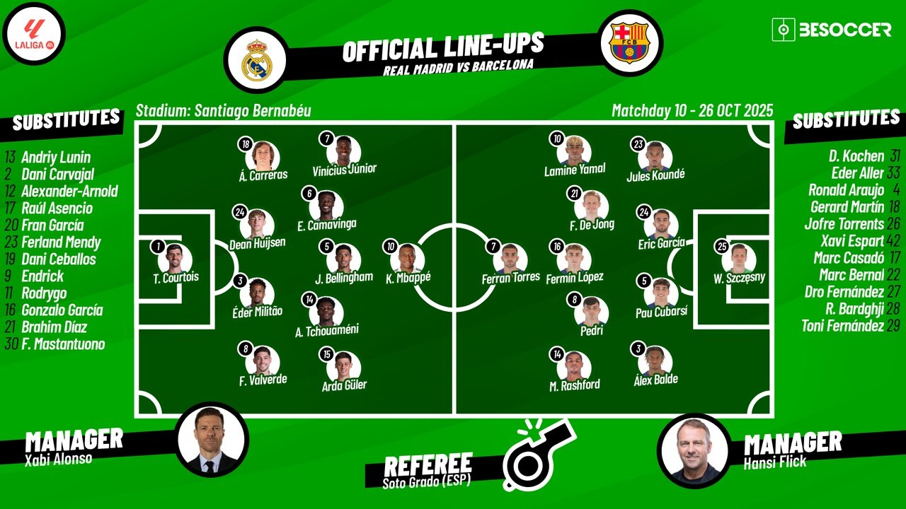 Real Madrid v Barcelona - as it happened