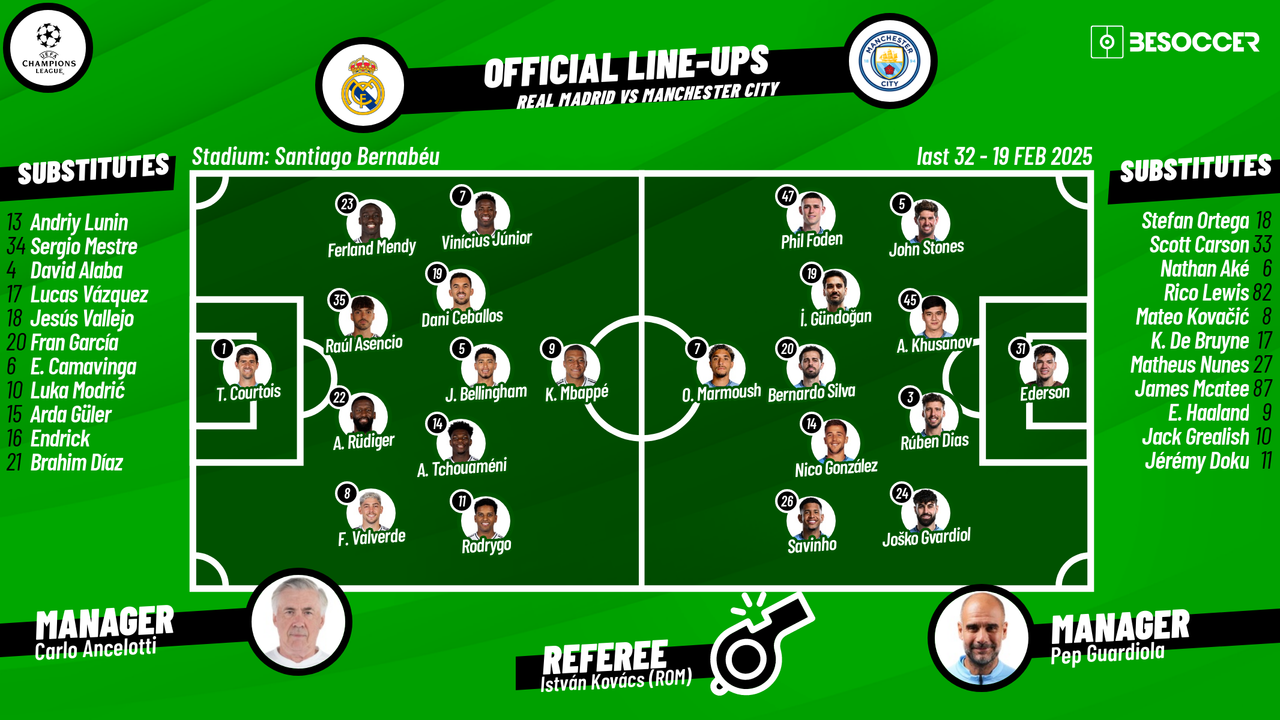 Real Madrid v Manchester City - as it happened