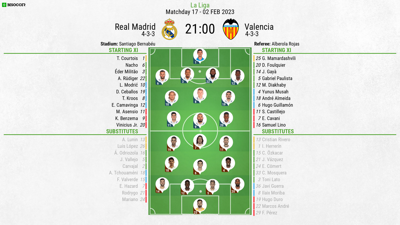 Real Madrid V Valencia As It Happened 