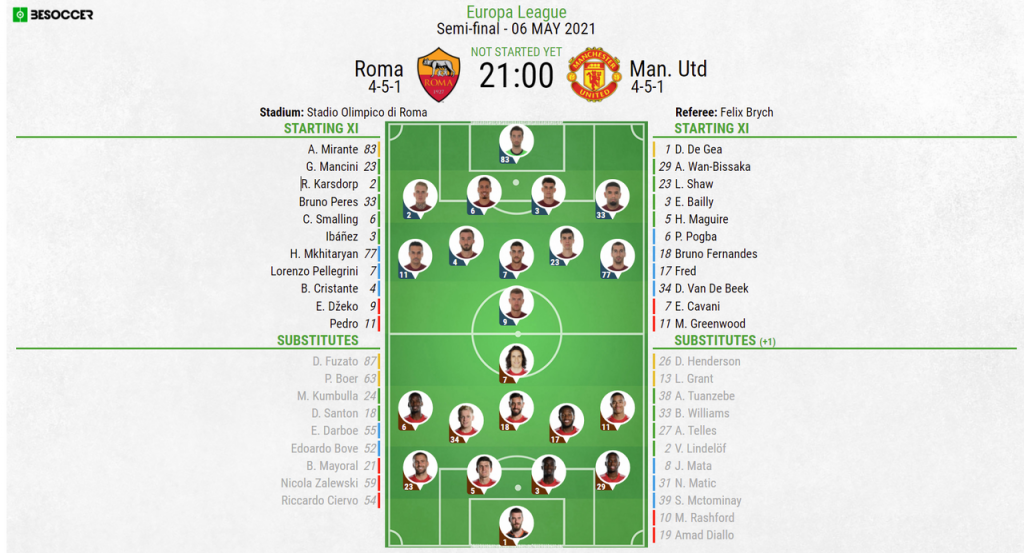 Roma v Man Utd - as it happened
