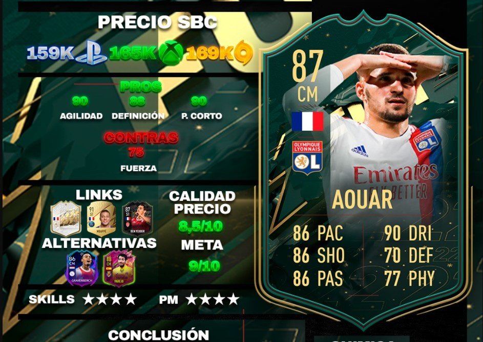 Soluciones más baratas del SBC de Aouar Winter Wildcards: ¿merece la pena?