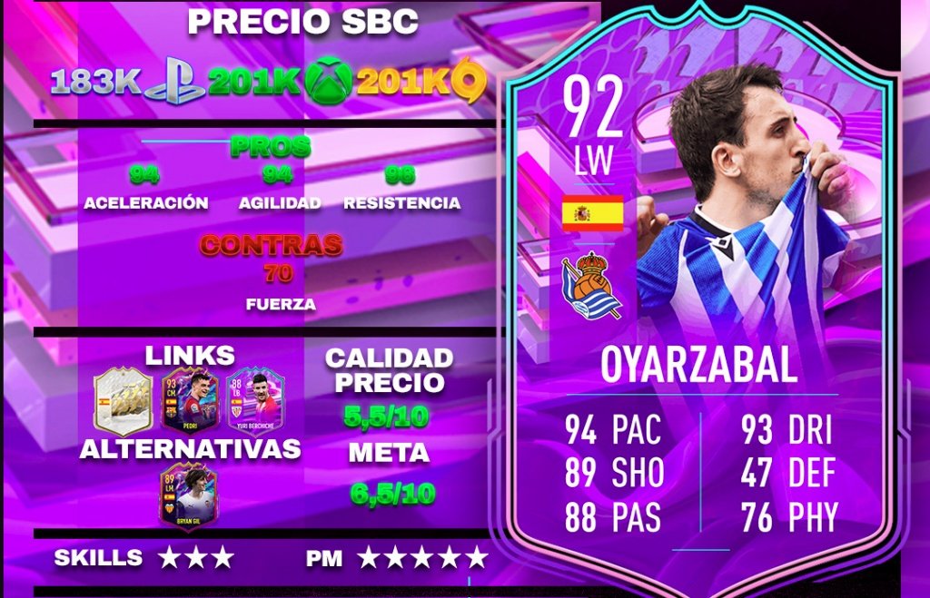Las Soluciones Más Baratas Del Sbc Mikel Oyarzabal Fut Birthday