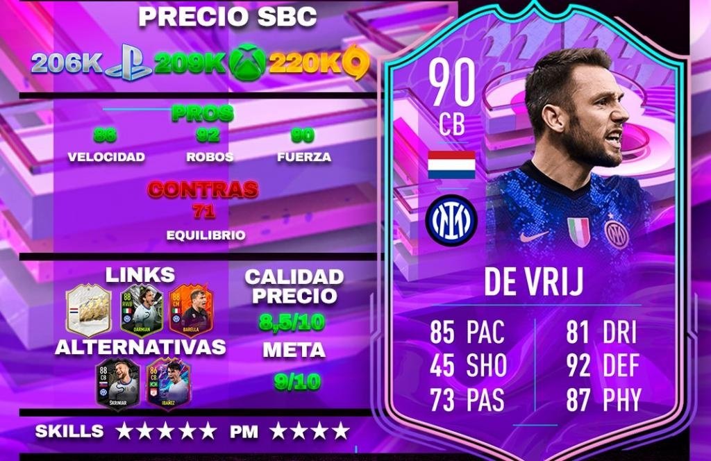 ¿vale La Pena El Sbc De Vrij Fut Birthday Soluciones A Sus Desafíos