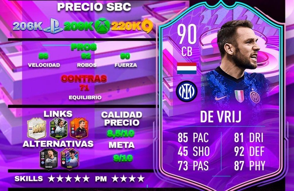 ¿vale La Pena El Sbc De Vrij Fut Birthday Soluciones A Sus Desafíos