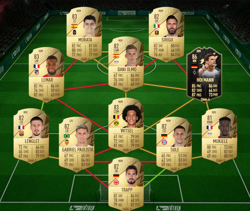 ¿merece La Pena El Sbc Caprari Tots Soluciones De Sus Desafíos
