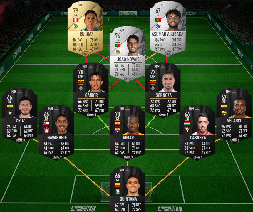 La Solución Más Barata Del Sbc Desafío Del Tots Ultimate 3