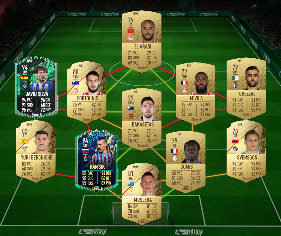 La solución más barata del SBC 'Player pick 86+'