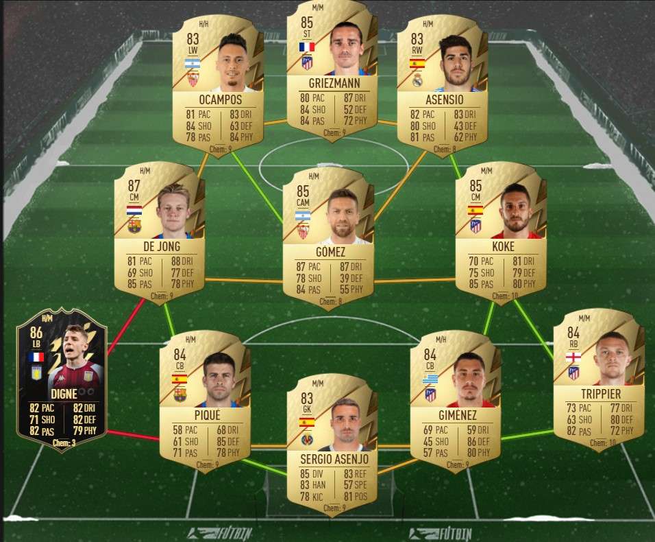 ¿merece La Pena Ángel Correa Potm Solución A Su Sbc