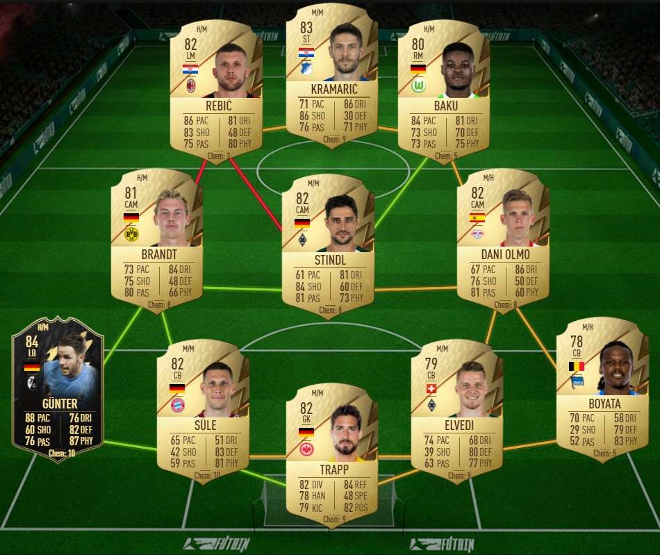 La Solución Más Barata Del Sbc Kevin De Bruyne Flashback ¿merece La Pena