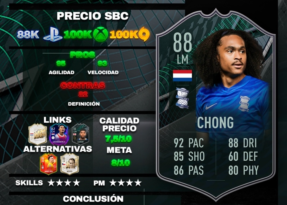 Solución más barata del SBC de Chong
