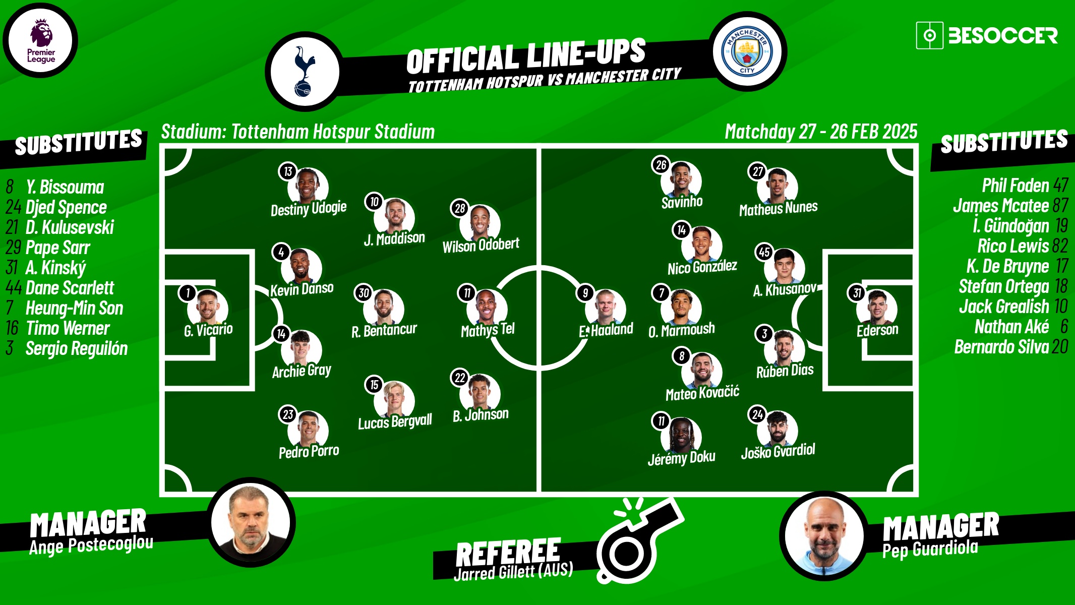 CONFIRMED lineups for Spurs v Man City showdown
