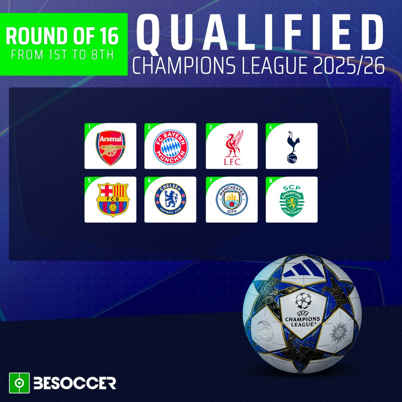 2025/26 Champions League knockouts bracket confirmed