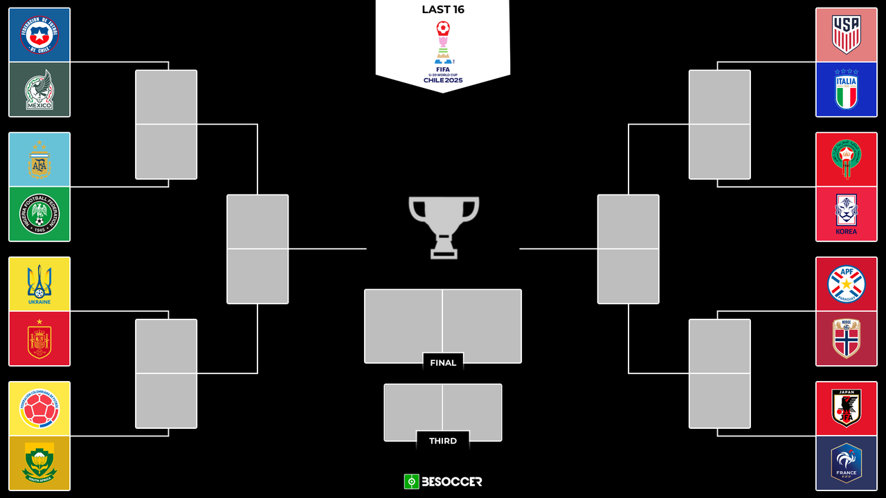 Confirmed round of 16 fixtures for U20 World Cup