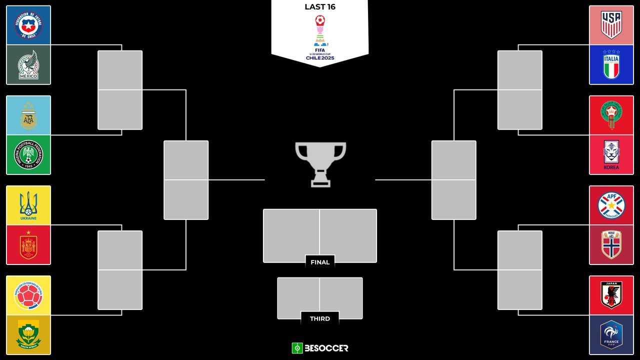 Confirmed round of 16 fixtures for U20 World Cup