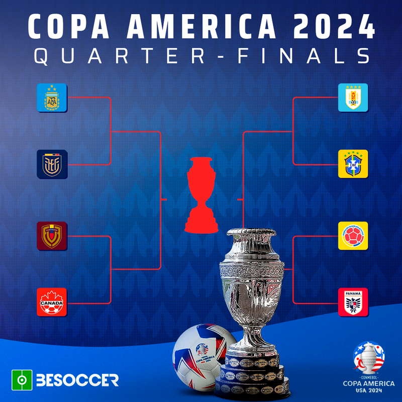 These are the Copa America quarter-final ties