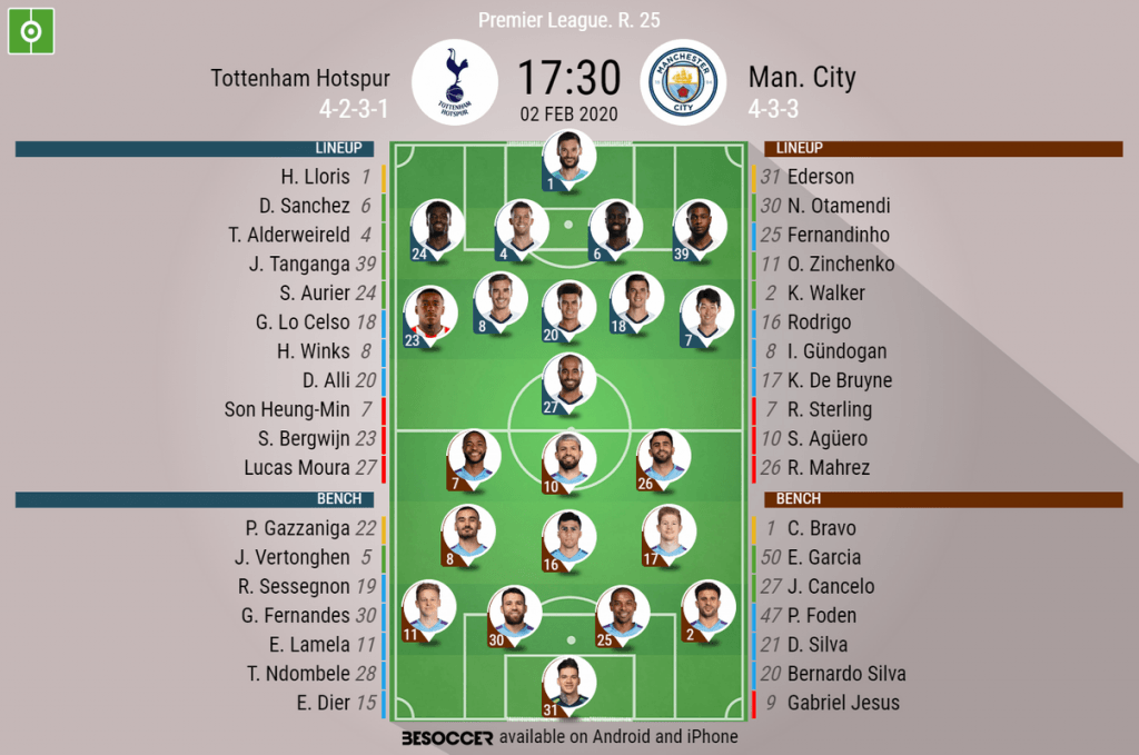 [COYS - 又食雞胸]熱刺球迷永遠支持澳普吹水區 570 | LIHKG 討論區