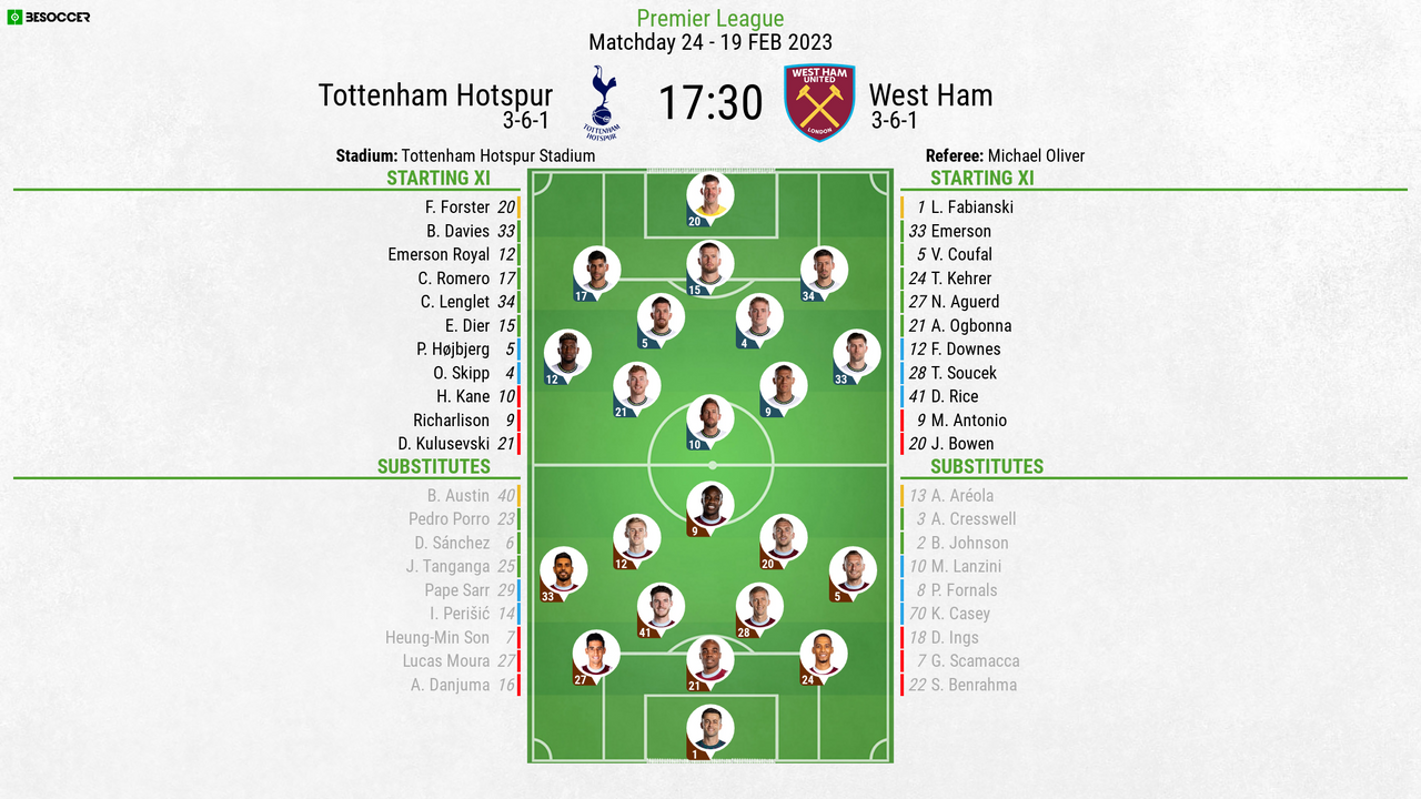 Tottenham Hotspur v West Ham - as it happened