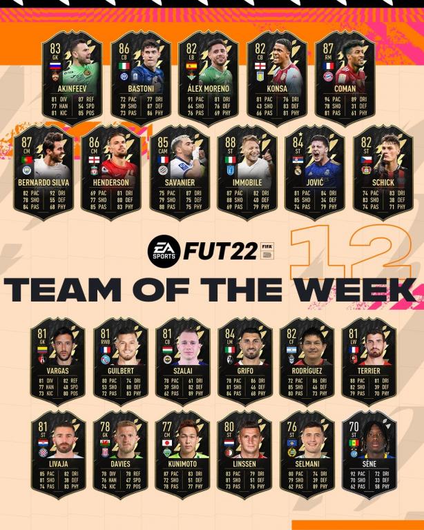 Coman y Bernado Silva son los jugadores más destacados del TOTW 12