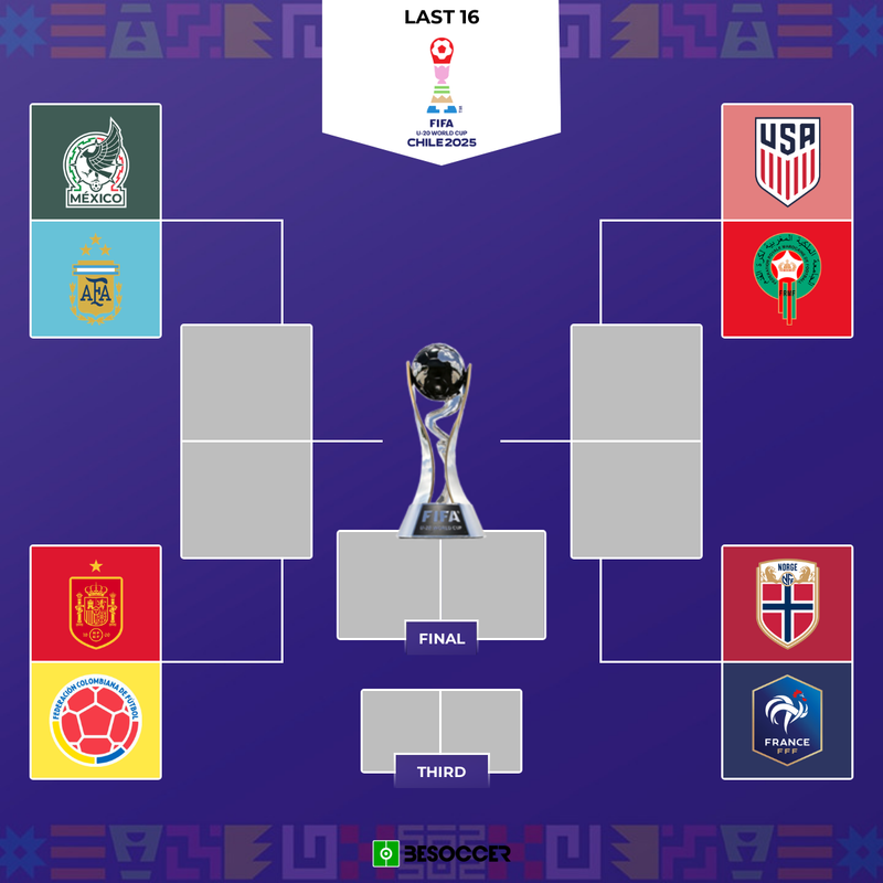 U20 World Cup quarter-final fixtures confirmed