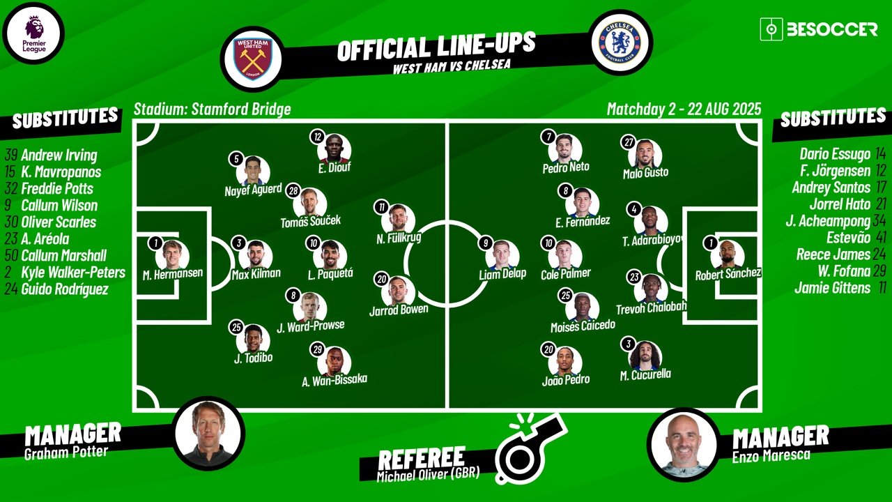 West Ham v Chelsea - as it happened