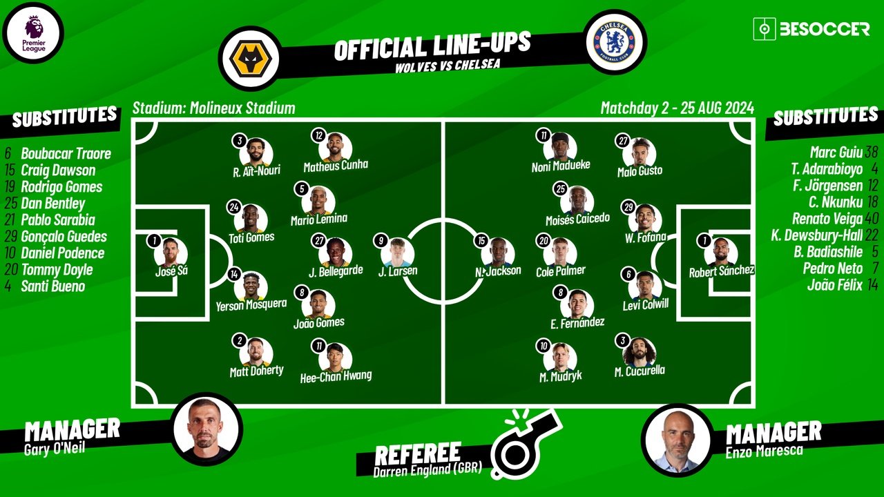 Wolves v Chelsea - as it happened