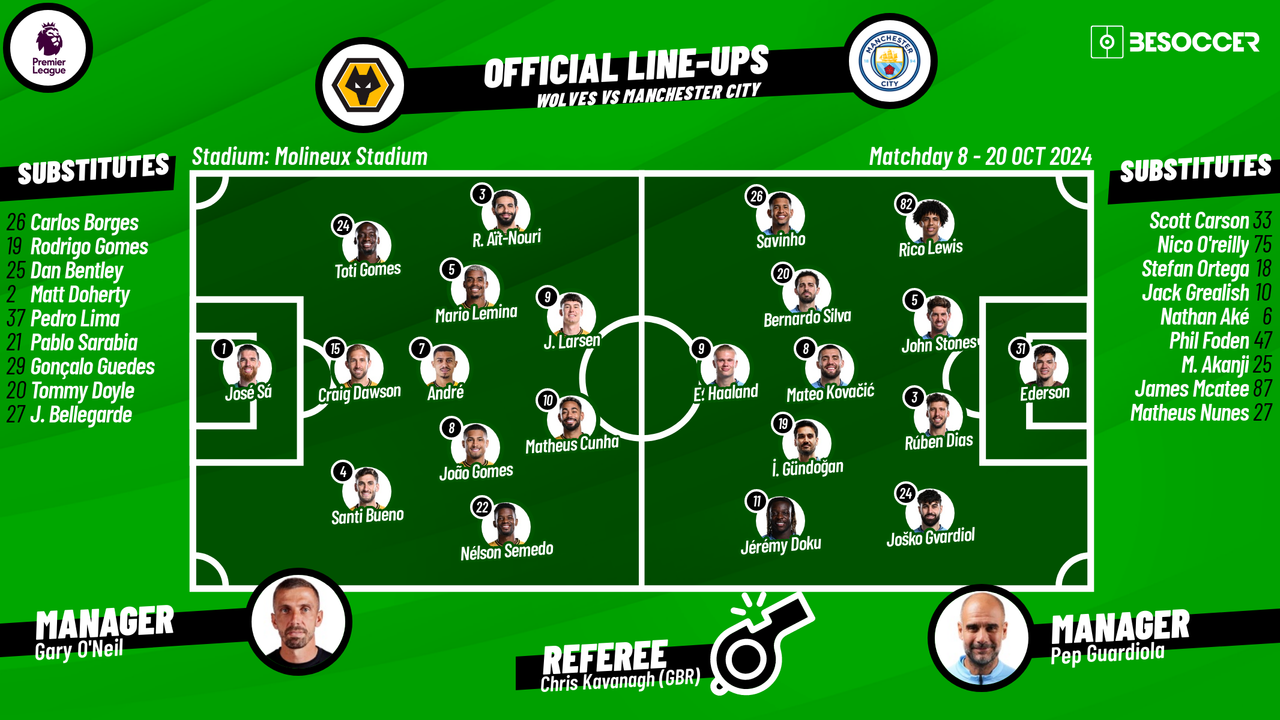 Wolves v Manchester City - as it happened