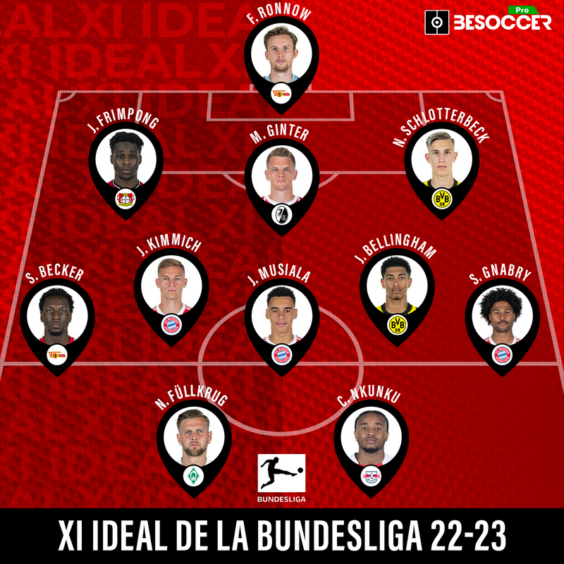 Los equipos ideales de BeSoccer Pro de las grandes ligas